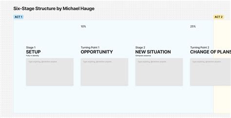 Six Stage Plot Structure By Michael Hauge Figma