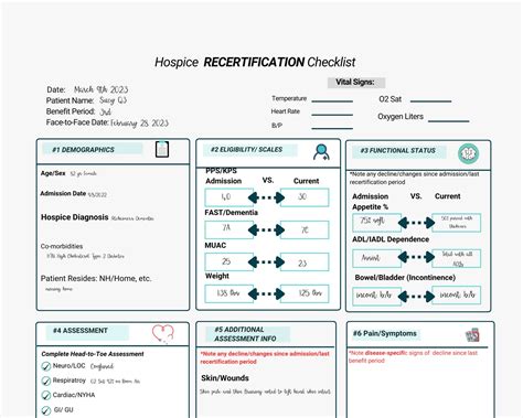 Cheat Sheet Hospice Documentation Template