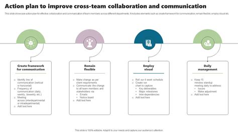Action Plan To Improve Cross Team Collaboration And Communication Ppt Slide
