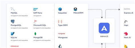 The Ultimate Guide To Adminjs With The Release Of Adminjs V7 Things… By Arafat Rahaman Rafat