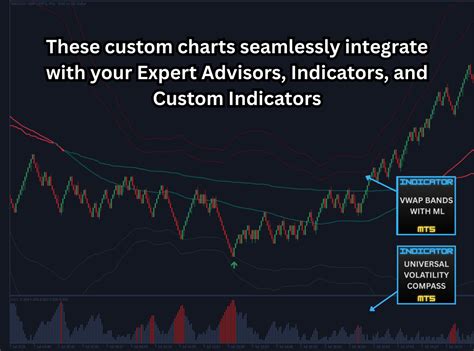 Easy Renko Charts Mt5 Aierior