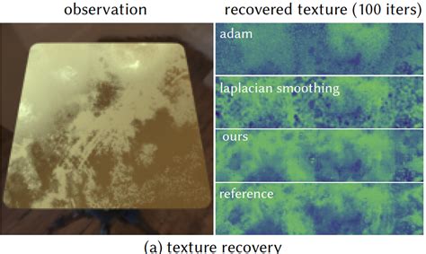 Ravi Ramamoorthis Home Page