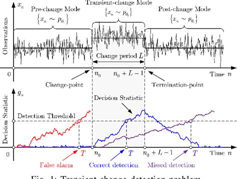 Figure 1 From Real Time Detection And Parameter Estimation Of Uavdrone Signals Using Adaptive