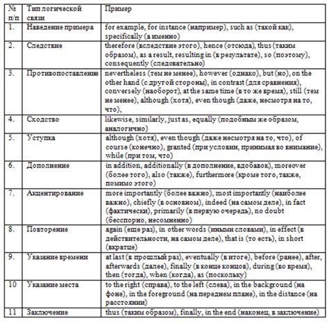 Вводные слова в английском Englishprime Ua