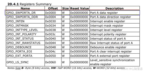 12嵌入式linux读写寄存器原理与实现方式linux寄存器控制gpio Csdn博客