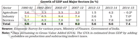 Class 12 Economics Liberalization Privatization And Globalization