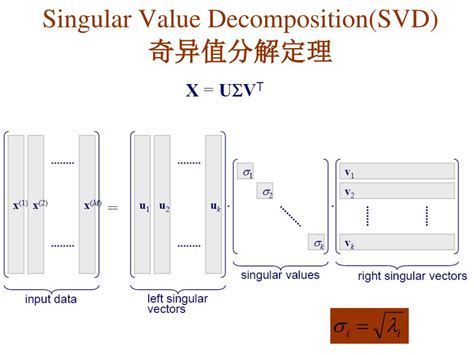 Ppt 4 Principal Component Analysis Pca Powerpoint Presentation