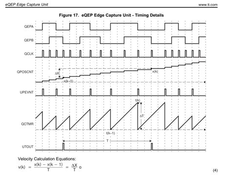 Qep Unit Time Out Pulse Sync With Qclk C2000 Microcontrollers Forum