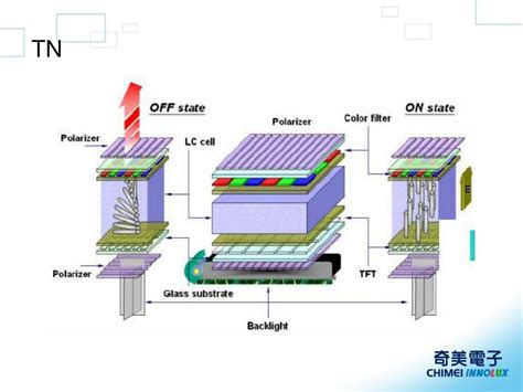 PPT Basic TFT LCD ELOP PowerPoint Presentation Free Download ID 6321818