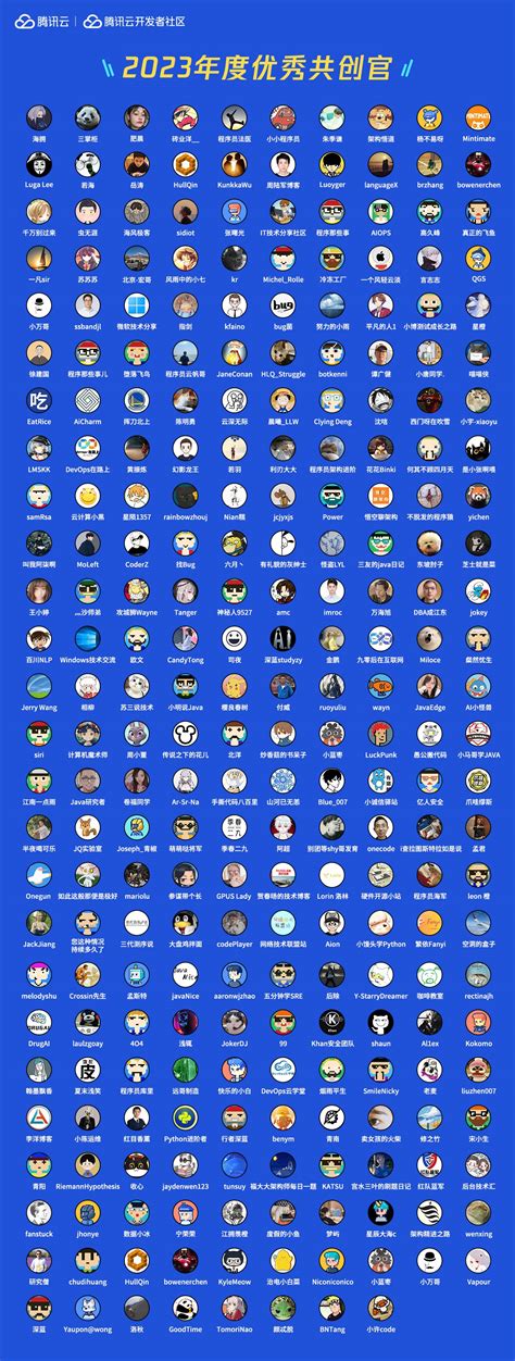 2023腾讯云开发者社区年度盘点，开发者聊得最多的是什么？ 腾讯云开发者社区 腾讯云
