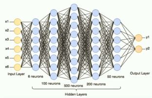 结合 LSTM 和 CNN 方法和基本面分析进行股价趋势预测 Multimedia Tools and Applications X MOL