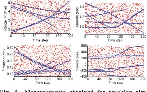 Figure 1 From Amultiplemaneuvering Targets Tracking Algorithm Based On
