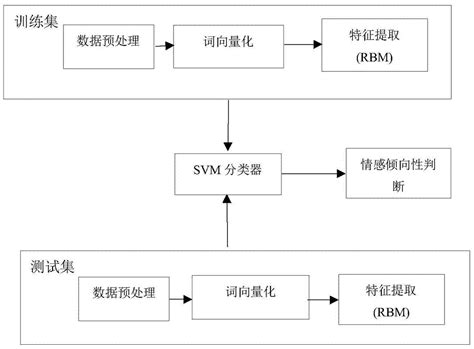 A Chinese Text Sentiment Analysis Method Based On Computer Information Processing Technology