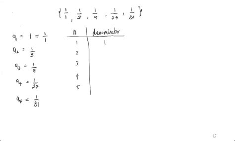Solved Find A Formula For The General Term An Of The Sequence