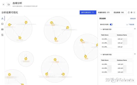 Fabarta 图增强数据血缘治理解决方案 知乎