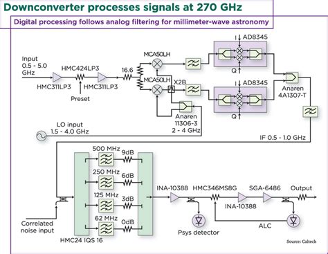 Radio Astronomy Processor Taps Linux Edn