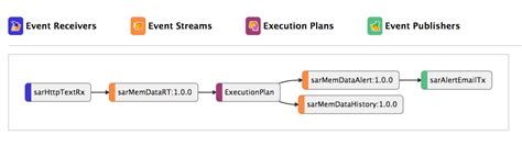 Deploying Applications In Kubernetes With Azure Availability Zones By