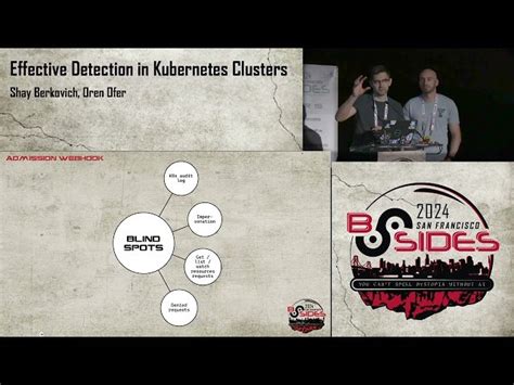 Free Video Effective Detection In Kubernetes Clusters From Security