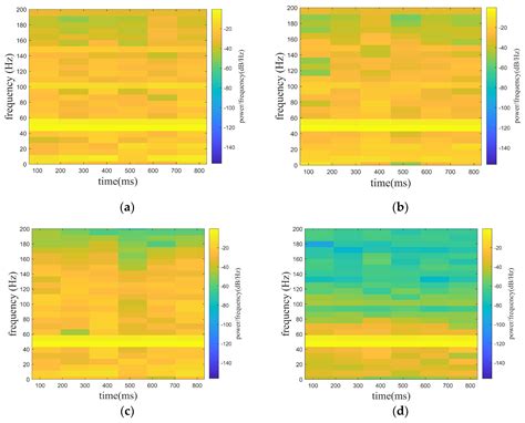 Sensors Free Full Text A Novel Joint Denoising Method For