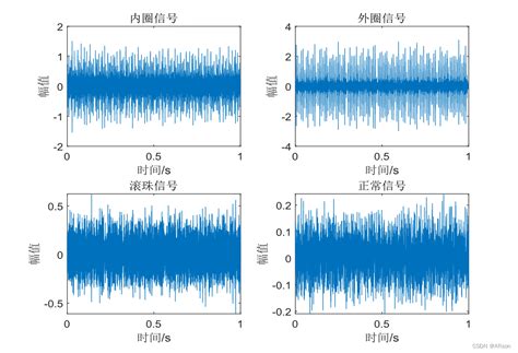 基于libsvm的cwru轴承故障诊断：传统机器学习与振动信号分析 Csdn博客