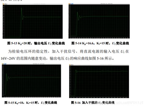 基于stm32的双向dc dc变换器（论文 原理图 pcb 源码） stm32 dc dc 同步整流 输入72 csdn博客