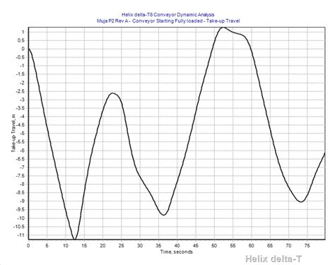 Helix Website DynamicAnalysis