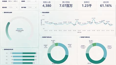 安全库存设定原则与管理办法