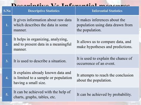 Data Presentation And Analysis Pptx