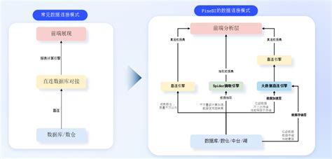 怎样用数据分析平台整合多源数据？统一映射方案实操指引 Finebi数据分析知识库