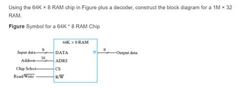 Solved Using The 64K Times 8 RAM Chip In Figure Plus A Chegg Com