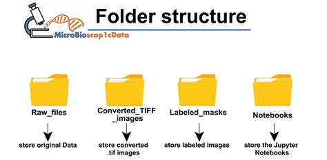 The Python Record Linkage Toolkit Towards Ai