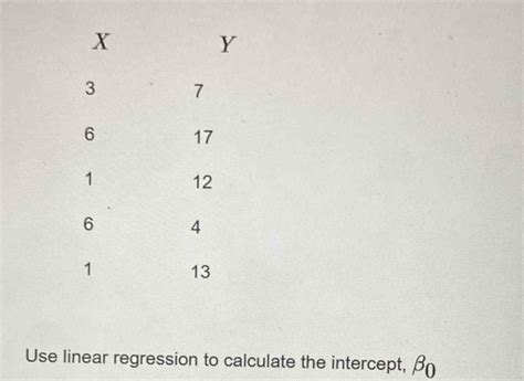 Solved Use Linear Regression To Calculate The Intercept Beta 0 [statistics]