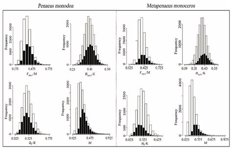 Input Parameters Distributions From Accepted Black And Rejected