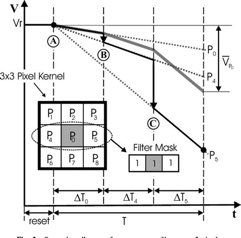 Figure From A CMOS Camera With Programmable Real Time Processing