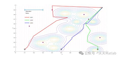 【无人机】基于强化学习的多无人机移动边缘计算与路径规划研究matlab代码无人机辅助mec系统中基于多智能体联合强化学习的分布式资源调度方法 Csdn博客