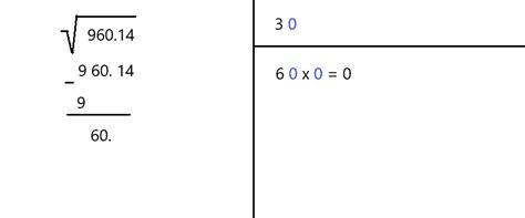 How To Find The Square Root Of A Number And Calculate It By Hand