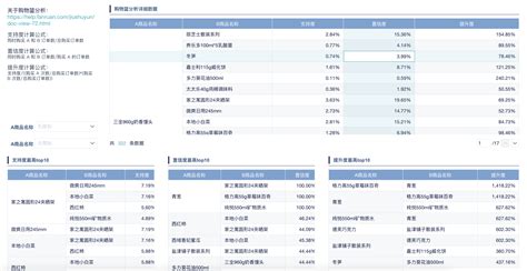 Excel两列对比重复项并标出：快速标记重复数据方法