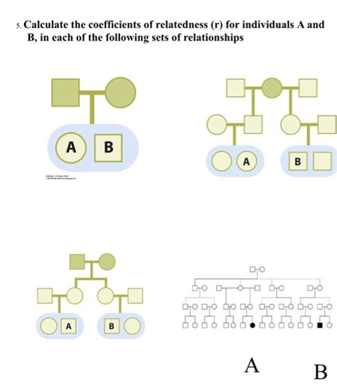 solved calculate the coefficients of relatedness r for