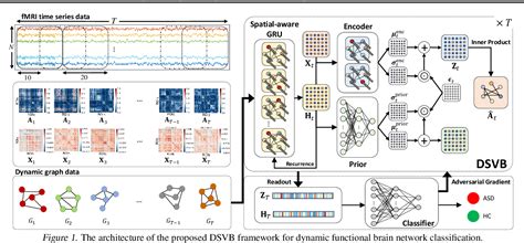 Figure From A Deep Probabilistic Spatiotemporal Framework For Dynamic Graph Representation