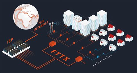 Myanmar Telecommunication Network