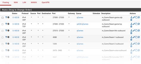 Traffic Shaper — Advanced Customization Pfsense Documentation