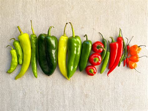 Types Of Chili Peppers Chart