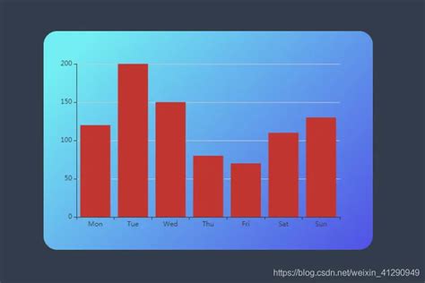 Ajax异步加载获取数据与echarts渲染图表的两种解决方案 阿里云开发者社区