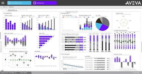 Znasz Archestra Graphics W Wonderware Poznaj Industrial Graphics W Oprogramowaniu Aveva