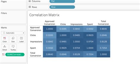 Correlation Matrix Only Has Diagonal Values