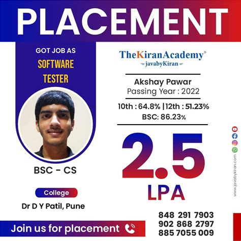 The Kiran Academy Java By Kiran On Linkedin Softwaredeveloper