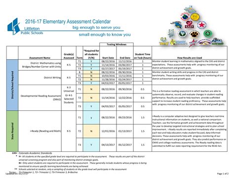 Elementary Assessment