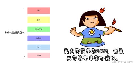 分布式文件存储与数据缓存 Redis高可用分布式实践(上)文件存储高可用 Csdn博客 分布式文件存储与数据缓存 Redis高可用分布式实践(上)文件存储高可用 Csdn博客