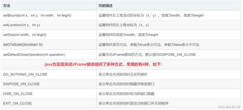 JavaGUI常用窗体组件与面板使用详解 乐耶园