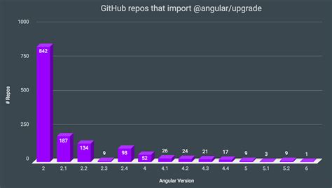 Announcing Angular Copilot V10 We Are Pleased To Announce The By